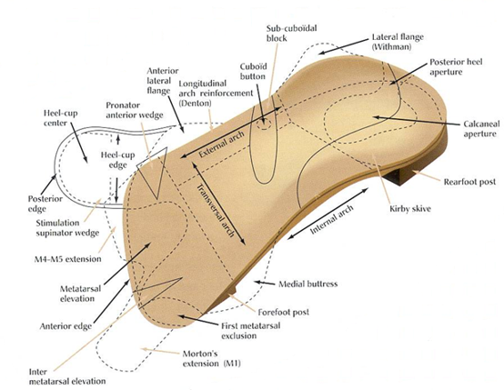 Step into Spring with Custom-Made, Prescription Orthotics - Werkman ...